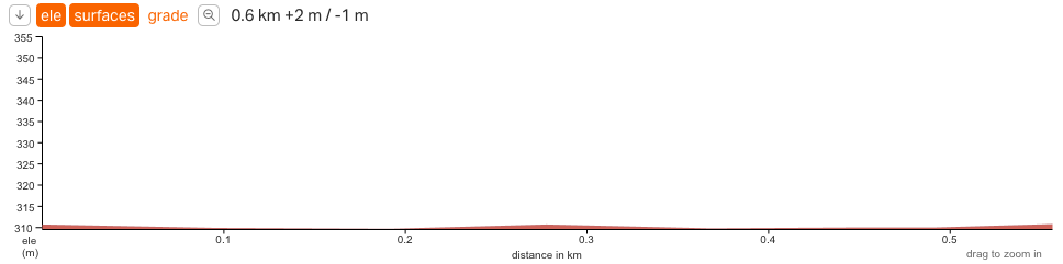 Challenge Sprint Abitibi 2024